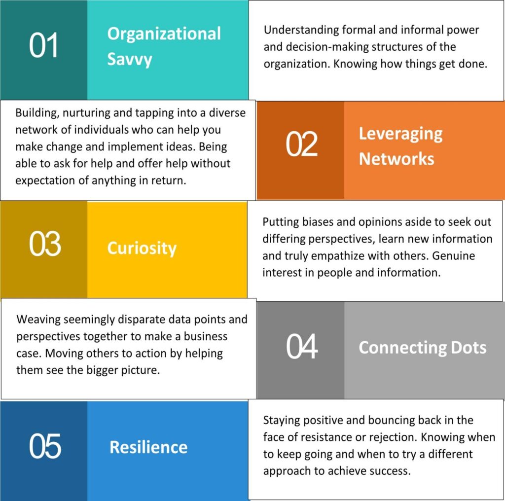 Five Keys to Influence - The Loyalty Group